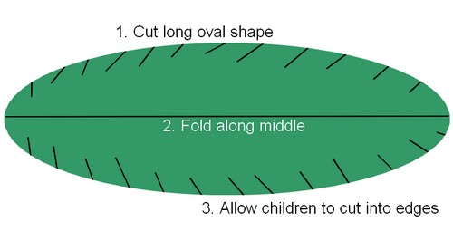 Palm Sunday Paper Leaf Craft For Children s Church