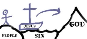 Lesson Plan: Top 10 Boats in the Bible