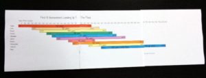 "Adam to Noah Timeline" for Sunday School - Ministry To Children