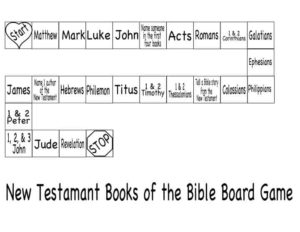 New Testament Books of the Bible Board Game - Ministry To Children