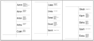 Bible Characters Flipbook - Ministry To Children