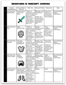 Free "Minecraft" VBS Theme & Curriculum - Ministry To Children