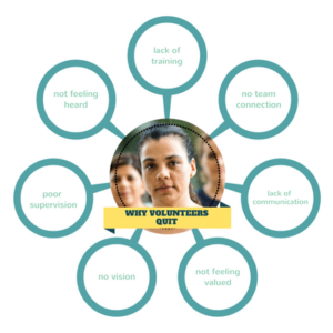 The Easy Solution to Your Volunteer Challenge - Ministry To Children