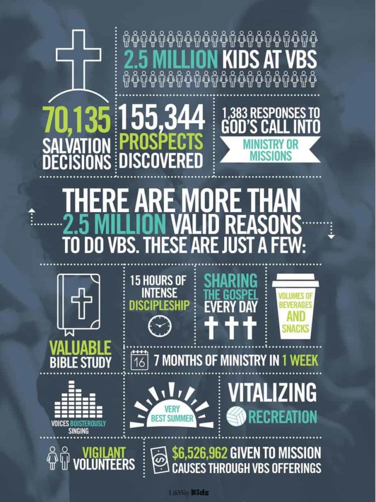 LifeWay 2019 VBS "In the Wild" - Ministry To Children