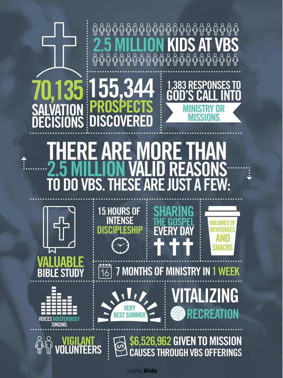 LifeWay 2019 VBS "In the Wild" - Ministry To Children